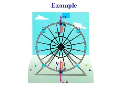 Ch Circular Motion Other Applications Of Newtons