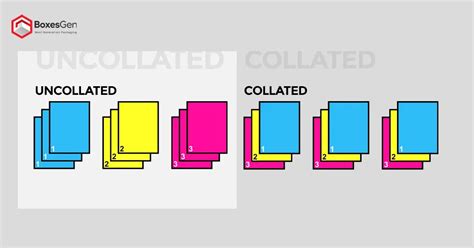What Does Collate Mean When Printing Boxesgen What Does Collate Mean When Printing Boxesgen