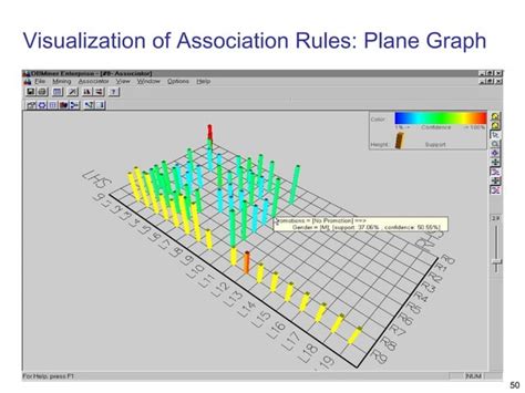Mining Frequent Patterns Association And Correlations Ppt