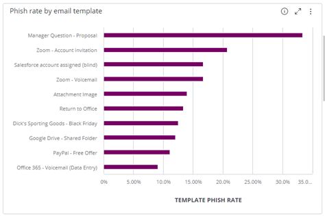 My Dashboards Widget Types My Dashboards Widget Types