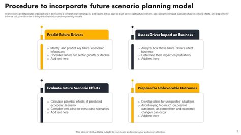 Future Scenario Powerpoint Ppt Template Bundles Ppt Presentation