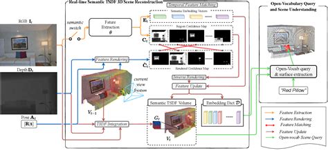 figure 1 from open fusion real time open vocabulary 3d mapping and queryable scene