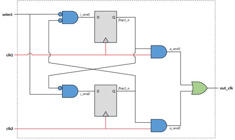 Glitch Free Clock Mux Vlsi Tutorials