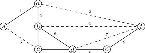 example of the execution of lazysp with the forward edge selector