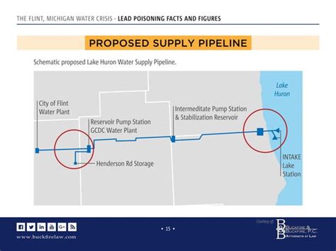 The Flint Michigan Water Crisis Causes And Effects Pdf