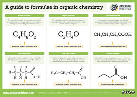 Chemical Formula Biology Simple