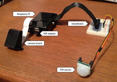 Surveillance System On Raspberry Pi At Zoe Szabados Blog