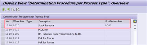 Printing Of Warehouse Order After Confirmation In SAP Community