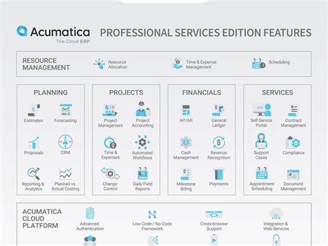 Acumatica Project Planning And Resource Management Opus Gds