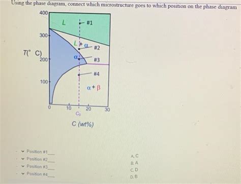 Solved Using The Phase Diagram Connect Which Microstructure Chegg