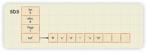 redis的string类型，原来这么占内存 redis 计算string占用内存大小 csdn博客
