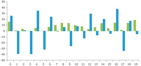 Telerik Xaml Q Betaa Walkthrough Part Radchartingkit