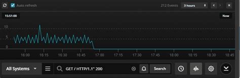 Troubleshooting Firewall Issues In Digitalocean Loggly