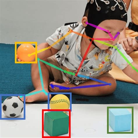 Computer Vision Based Pose Detection And Object Tracking Image Used