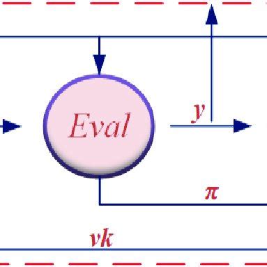 The Algorithmic Flow Of Verifiable Delay Functions Download Scientific Diagram