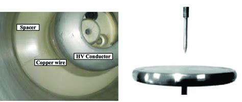 Experimental Models Used For Metallic Protrusion [77] [78] Download Scientific Diagram