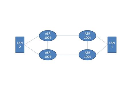 Problem With Multicast Redundancy Cisco Community
