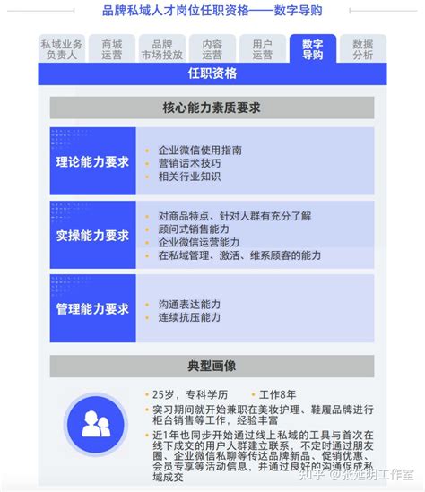 私域组织力团队搭建详解 知乎