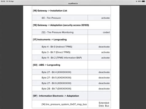 Mk75 Tpms High Retrofit Modifying Your Golf R Mk7 Vwroc Vw R