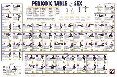 Periodic Table of Sex Poster Positions Frisky 58 Freaky Love Dorm Décor New 955677043