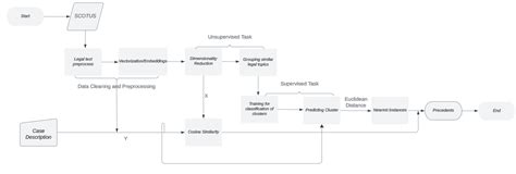 a hierarchical neural framework for classification and its explanation