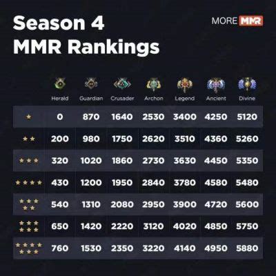 dota2段位一览表dota2段位分数 百战电竞 百战网