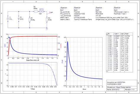 Modeling Of Photovoltaic Cell Using Free Software Application For Training And Design Circuit In