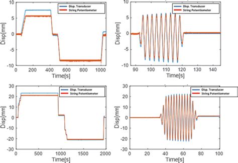 Comparison Of String Potentiometers And Lvdt Measurements Of Diagonally
