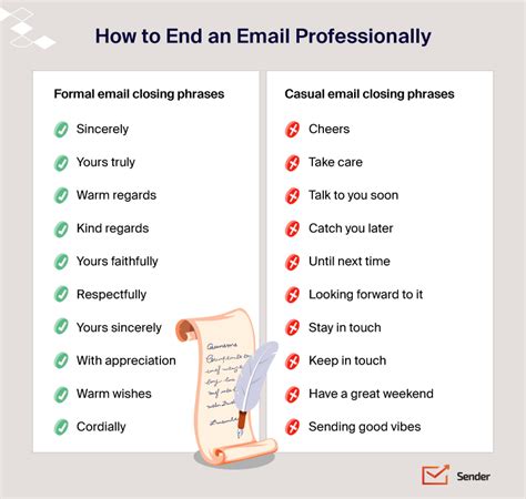 How To End An Email And Sign Off Professionally With Examples