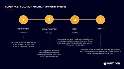Innovation Process Examples011 Yambla