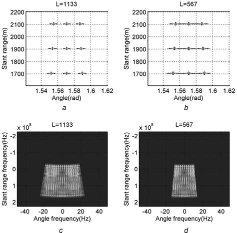 Fast Factorised Backprojection Algorithm In Elliptical Polar Coordinate For One‐stationary