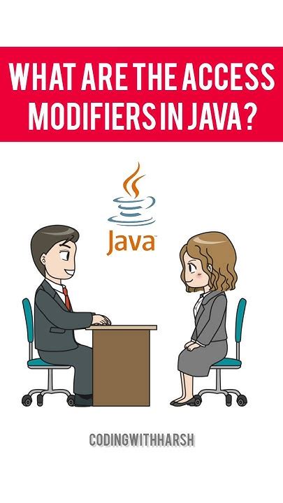 What Are The Access Modifiers In Java Most Asked Interview