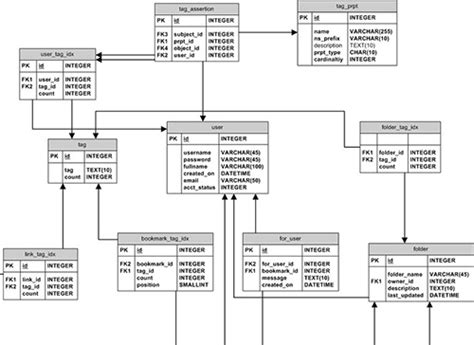 Curs Online Mysql Baze De Date