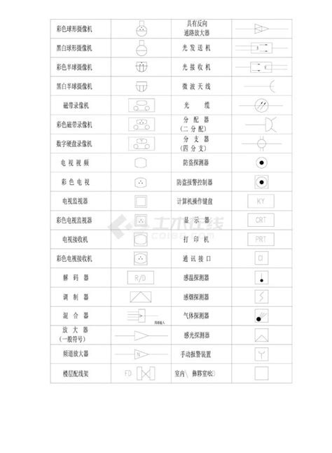 广州室内设计安防系统通用图形符号cad平面图 室内节点图块 土木在线