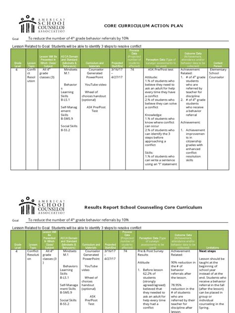 Action Plan Results Pdf School Counselor Curriculum