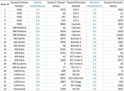 Dax Is There A Way To Filter Which Columns Are Visible In Powerbi