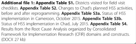 Abbreviations Cfir Consolidated Framework For Implementation Research