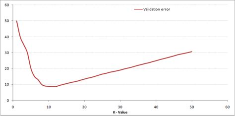 Knn Algorithm