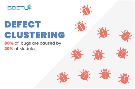 Principles Of Software Testing With Examples Sdet Unicorns