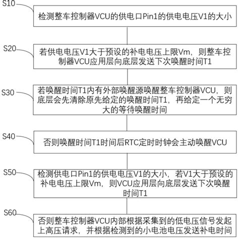 一种电动汽车智能补电方法系统和存储介质与流程