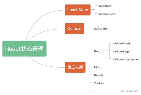 react 状态管理 《blueheart》 极客文档