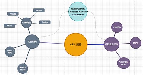 cpu图谱 指令集isa架构 知乎