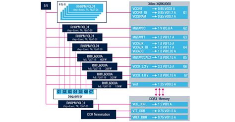 St And Xilinx Partner To Power Radiation Hardened Fpgas Using Space Qualified Regulators