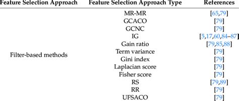 Review Of Feature Selection Approaches Download Scientific Diagram