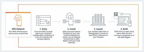 Install A Gui On My Amazon Ec2 Instance Running Amazon Linux 2 By