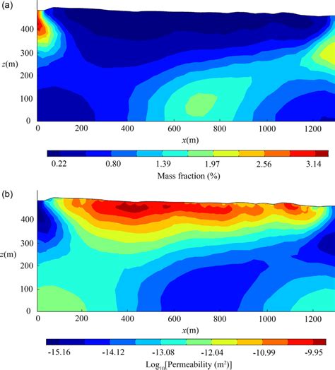 Smectite Content Mass Fraction And Permeability In M 2 For A Download Scientific Diagram