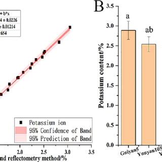 A Relationship Analysis Between The Test Strip Reflectometric Download Scientific Diagram