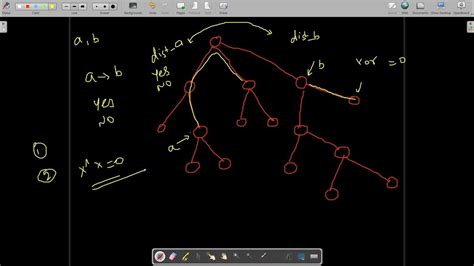G Slavicgs Favorite Problem Codeforces Round 835div4 Youtube