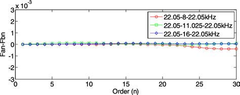 Figure 1 From A Novel Speech Content Authentication Algorithm Based On Bessel Fourier Moments