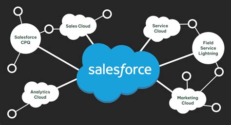 a simple guide to apex and sql introduction by zen8labs zen8labs medium